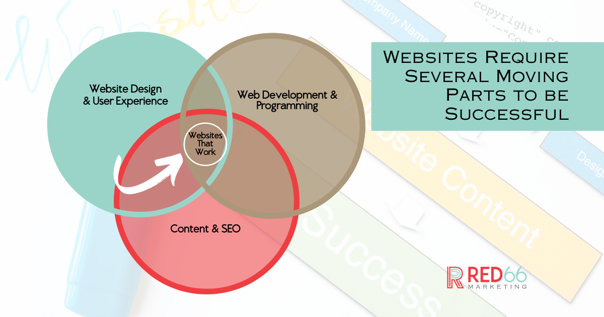 Which Item is Most Important for a Successful Website Design?
